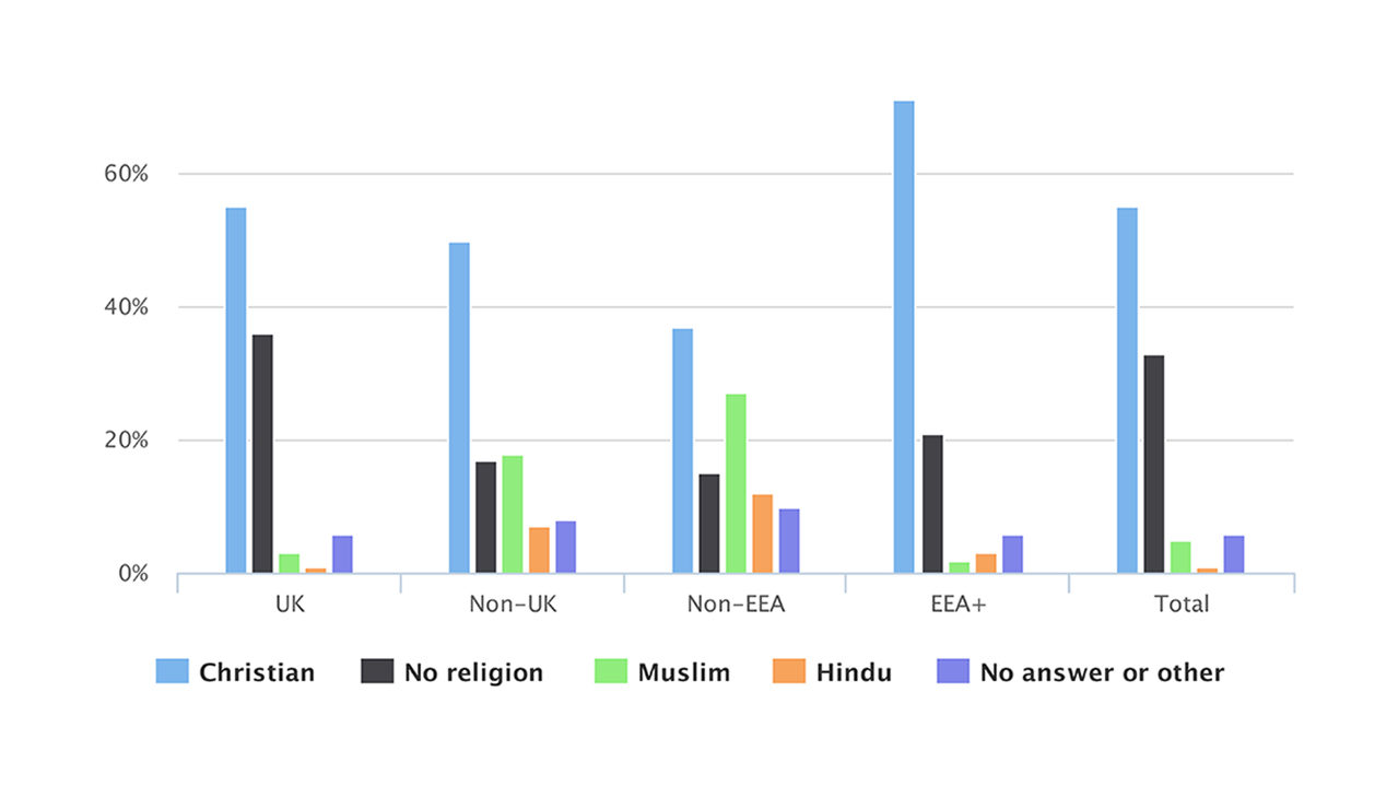chart - Migration Observatory - The Migration Observatory