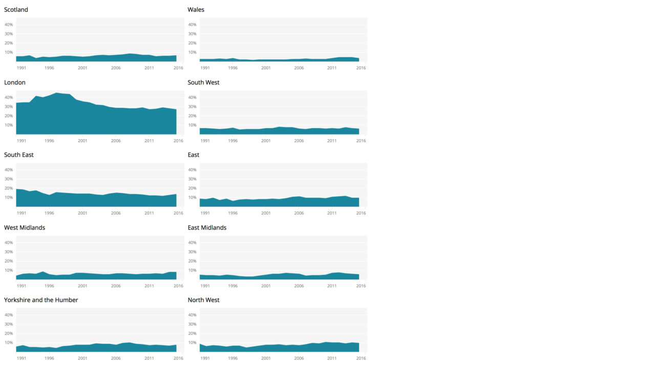 Chart 1 example - Migration Observatory - The Migration Observatory