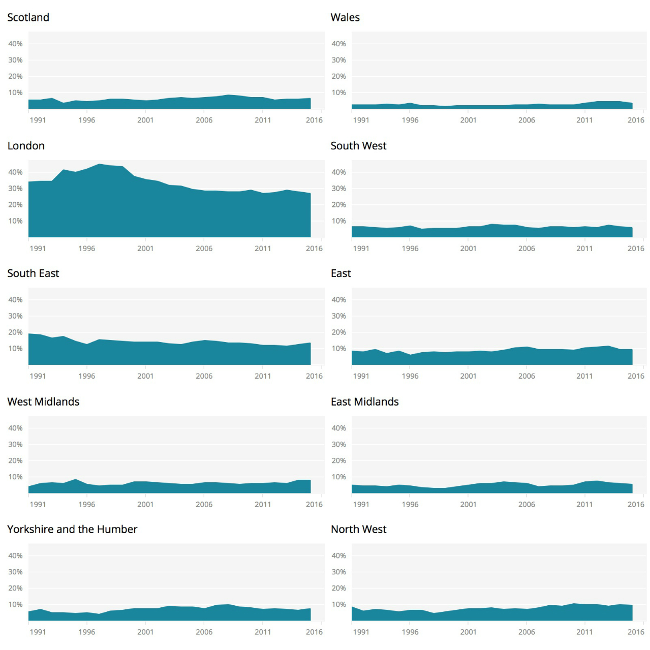 Figure 1 - Migration Observatory - The Migration Observatory