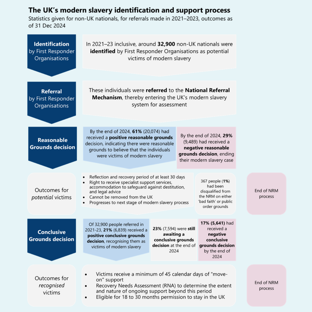 Flowchart 5 - Migration Observatory